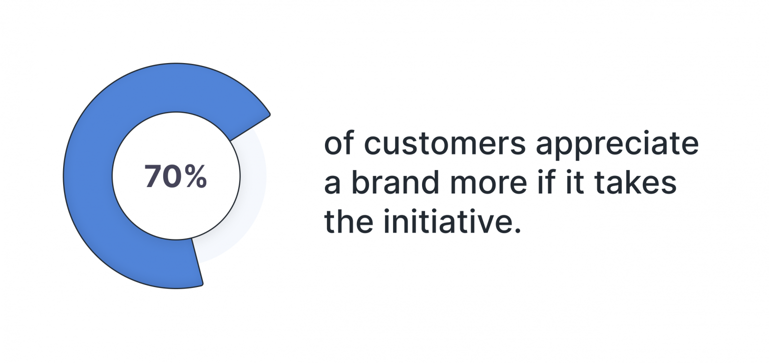 Why is Customer Service Important: 7 Undeniable Reasons