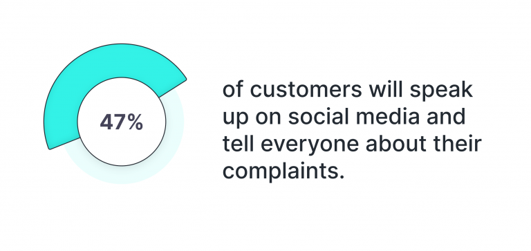 Why is Customer Service Important: 7 Undeniable Reasons