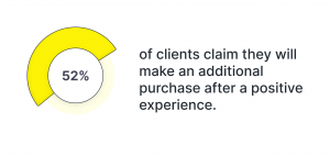 Why is Customer Service Important: 7 Undeniable Reasons