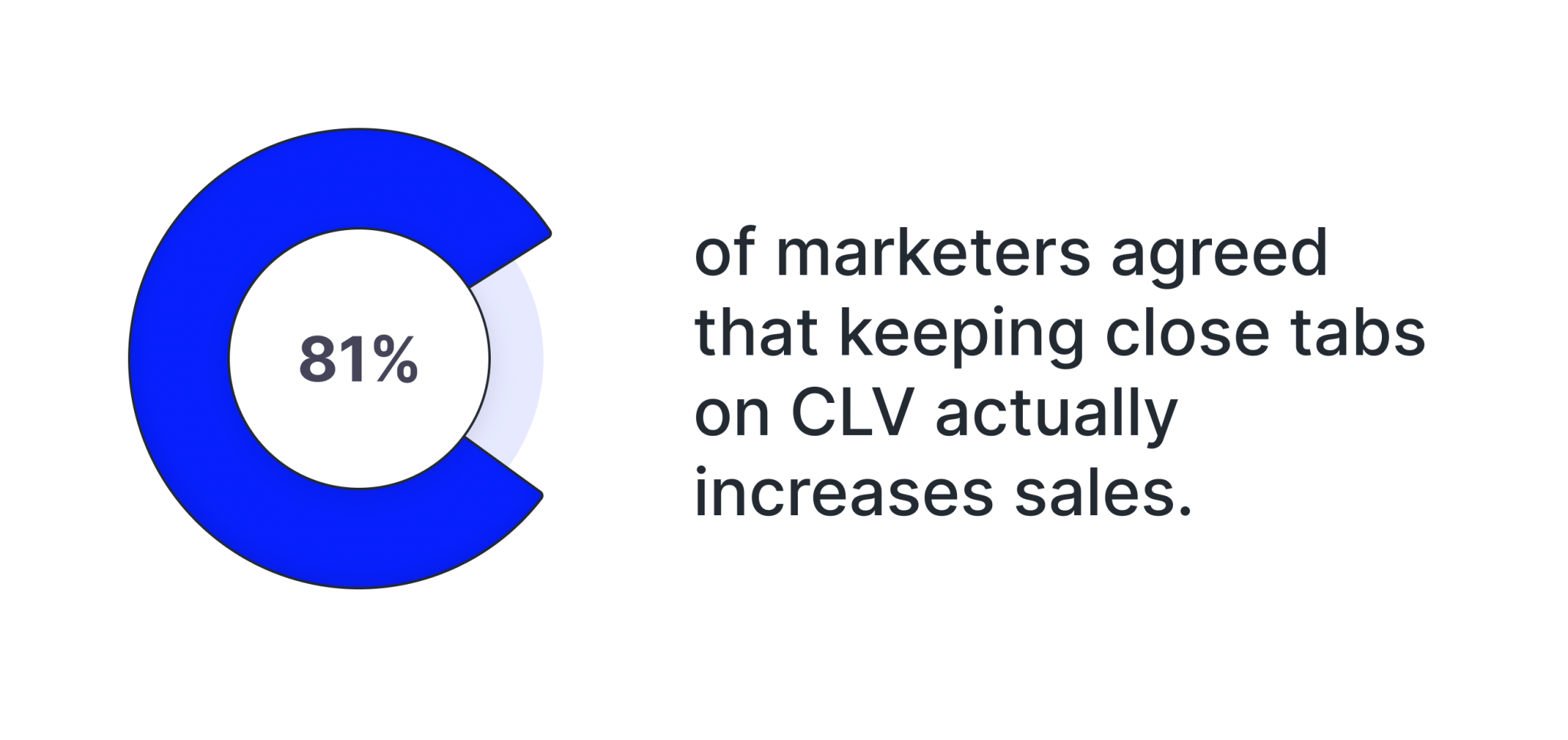 Why is Customer Service Important: 7 Undeniable Reasons