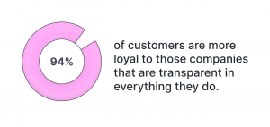 Why is Customer Service Important: 7 Undeniable Reasons