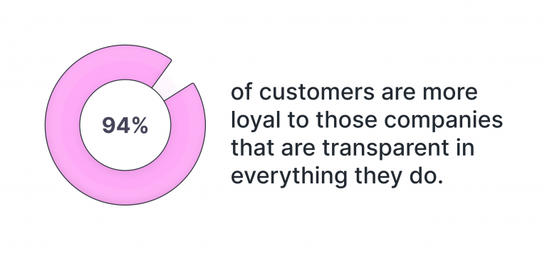 Why is Customer Service Important: 7 Undeniable Reasons