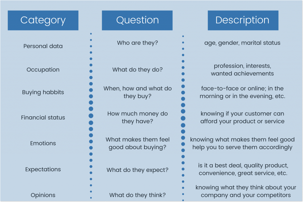 Why is Customer Service Important: 7 Undeniable Reasons