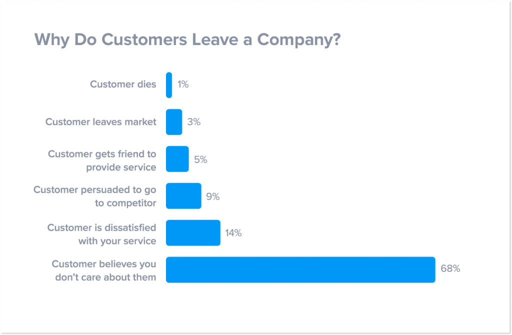 Customer Relations: 7 Strategies to Win Hearts of Your Clients