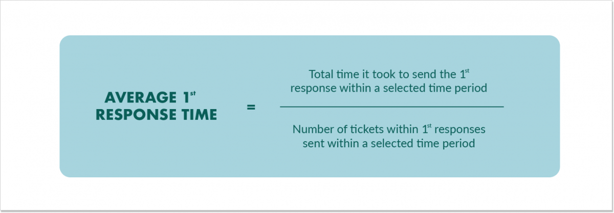 11 Cardinal Live Chat Metrics: Do You REALLY Monitor Them?