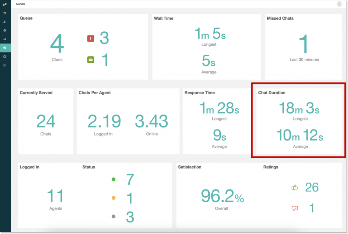 11 Cardinal Live Chat Metrics: Do You REALLY Monitor Them? | The ...