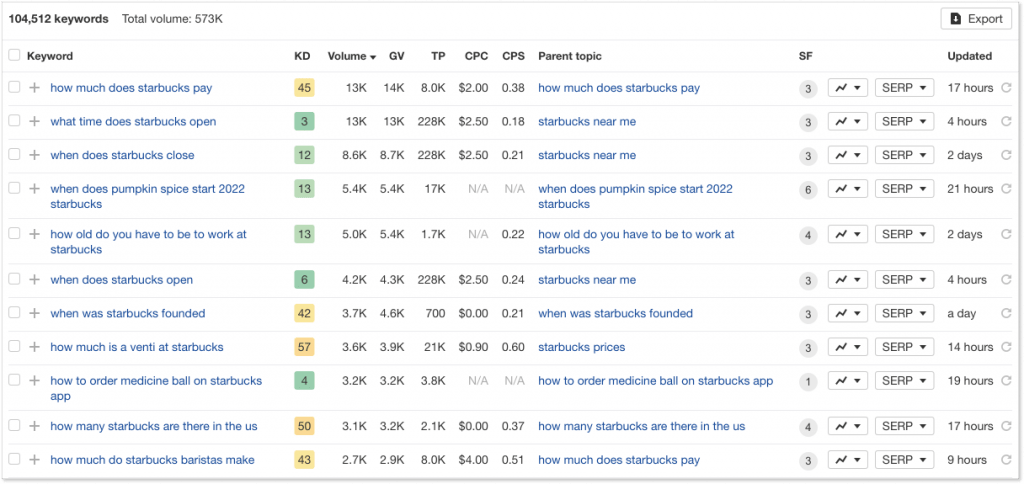 How to Write an FAQ Page? 11 Tips with Examples to Follow