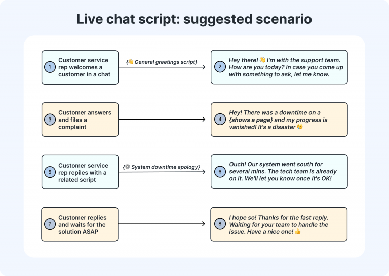 Need a Live Chat Script for Better Support and Sales? We’ve Got 90!