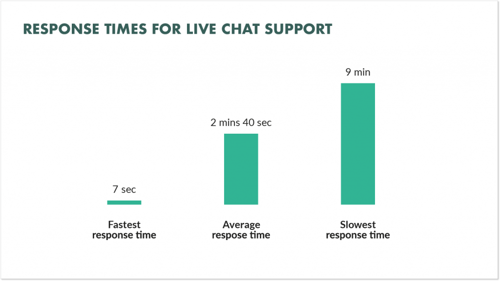 Chatbot vs Live Chat: How to Know What's Best for Business?