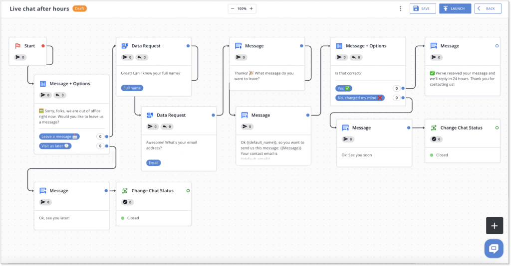 Top 9 Chatbot Templates to Launch on Your Website Today | The ...