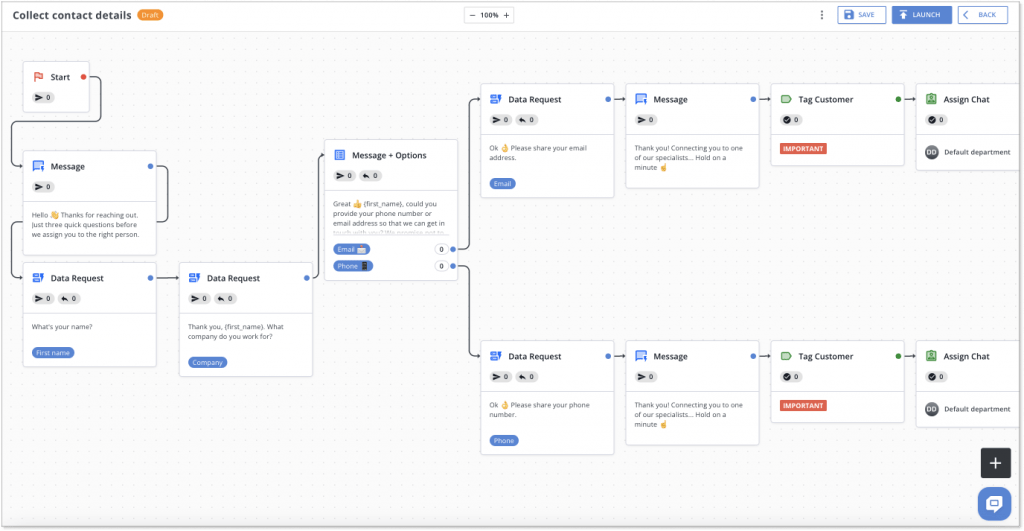 Top 9 Chatbot Templates to Launch on Your Website Today | The ...