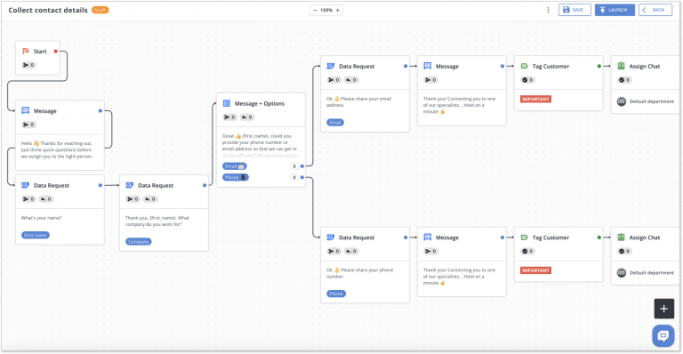 Top 9 Chatbot Templates to Launch on Your Website Today | The ...