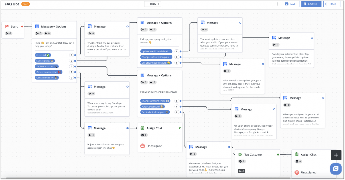 Top 9 Chatbot Templates to Launch on Your Website Today | The ...