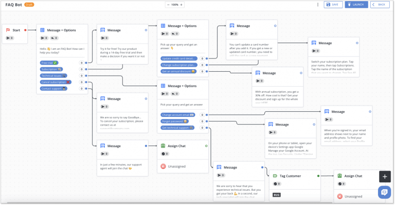 Top 8 Support Channels Users Love the Most and Tips for How to Choose the Right Ones | The ...