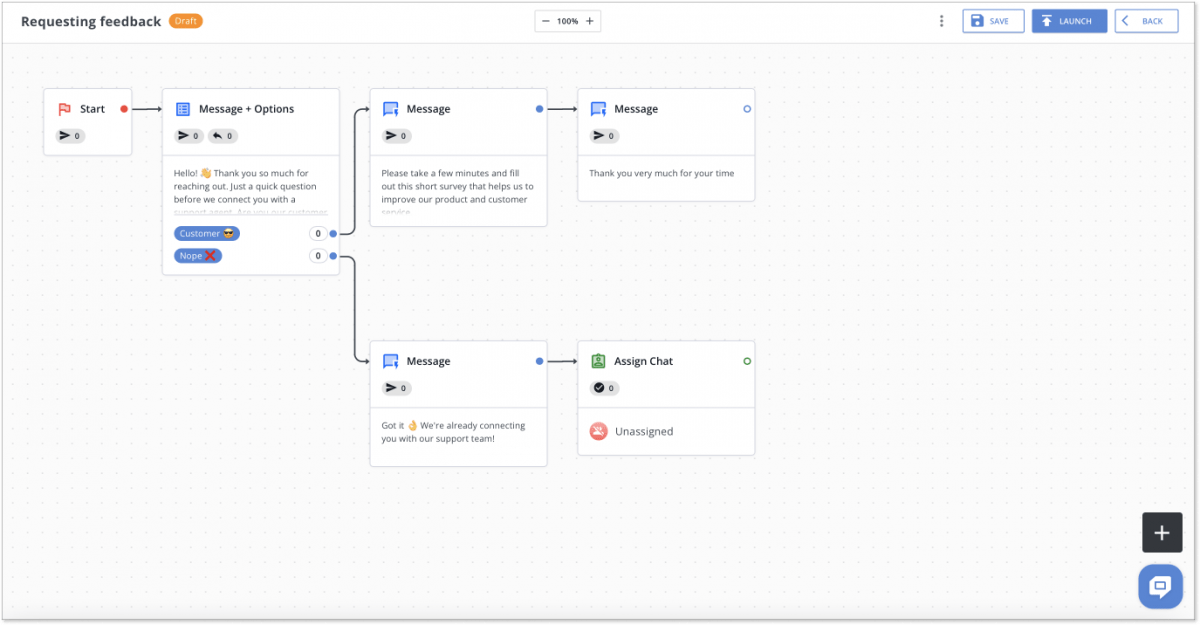 Top 9 Chatbot Templates to Launch on Your Website Today | The ...