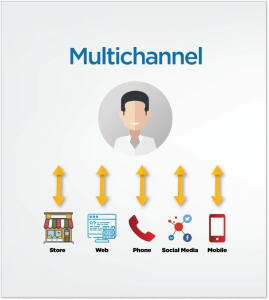 Omnichannel vs. Multichannel: What’s the REAL Difference?