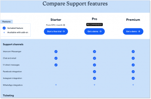 Intercom vs Zendesk: 2023 Explicit Comparison