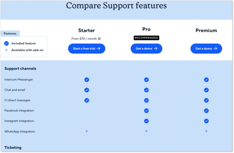 Intercom vs Zendesk: 2023 Explicit Comparison