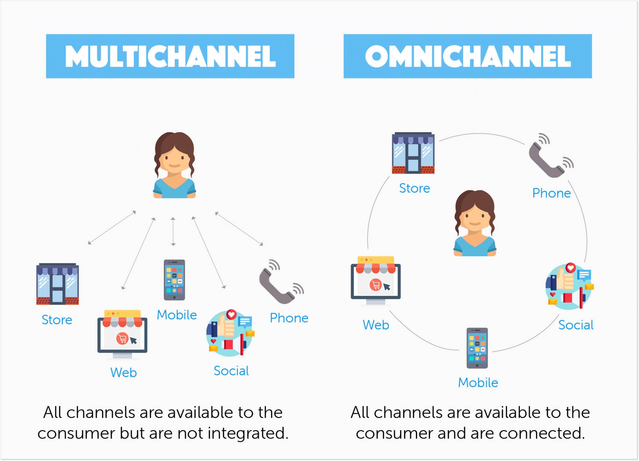 Top 8 Customer Service Channels Users Prefer the Most Top 8 Customer Service Channels Users Prefer the Most