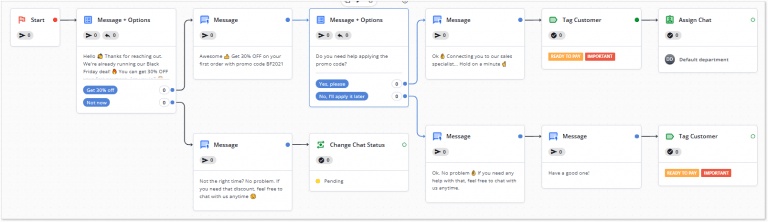 Complete Guide to Chatbot Scripts with Action Points and Examples