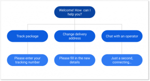 Complete Guide to Chatbot Scripts with Action Points and Examples