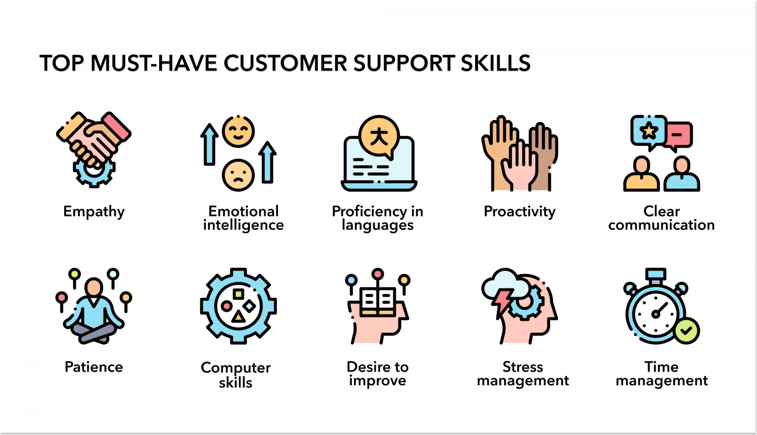 14 Customer Service Skills to Harness [+ Self-Test Cheat Sheet]