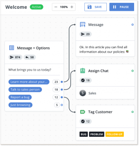 Uncovering the Pros and Cons of Chatbots in Customer Service