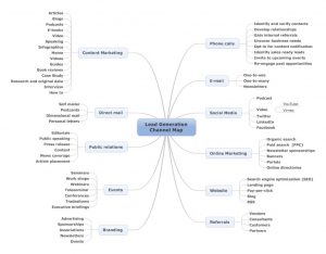 What is Lead Generation in Digital Marketing & How to Boost It?