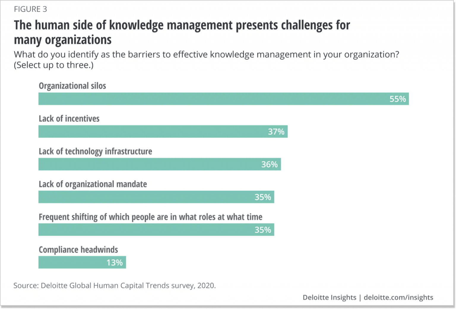 8 Knowledge Management Benefits That Tip The Scale for Businesses | The ...