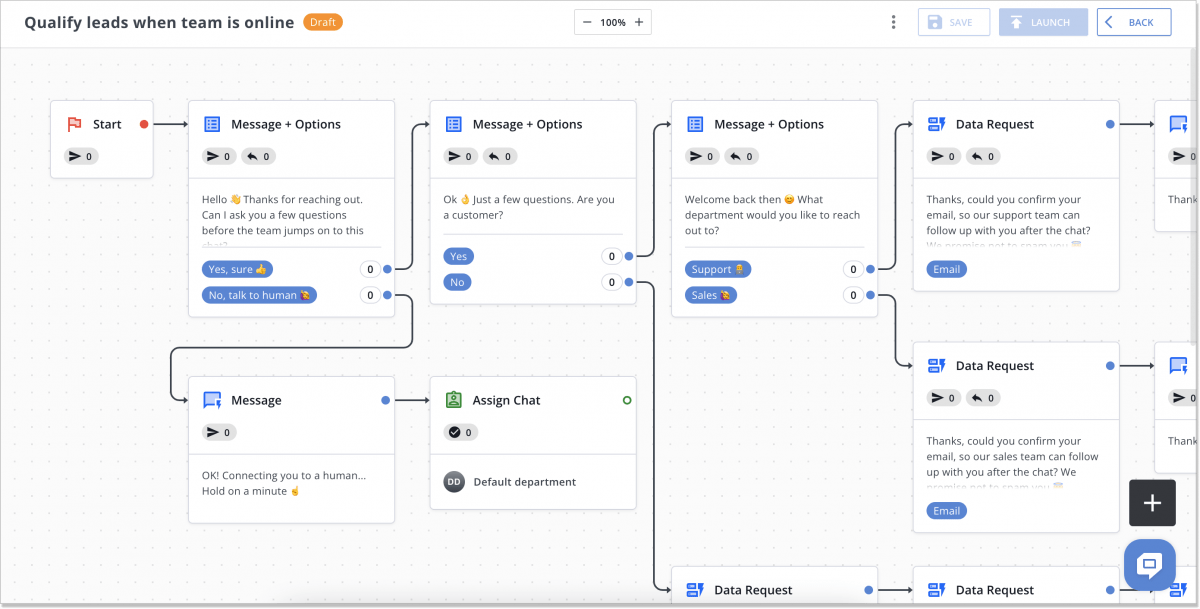 How Businesses Can Exploit Customer Service to Pump Lead Generation ...