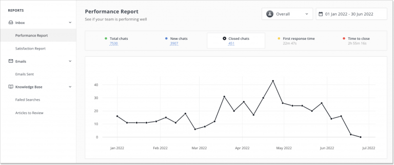 Small Business Customer Service: How to Plan, Set up and Kick off