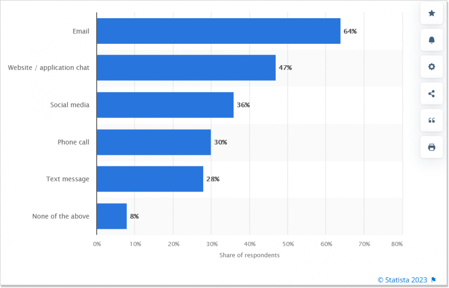 Small Business Customer Service: How to Plan, Set up and Kick off