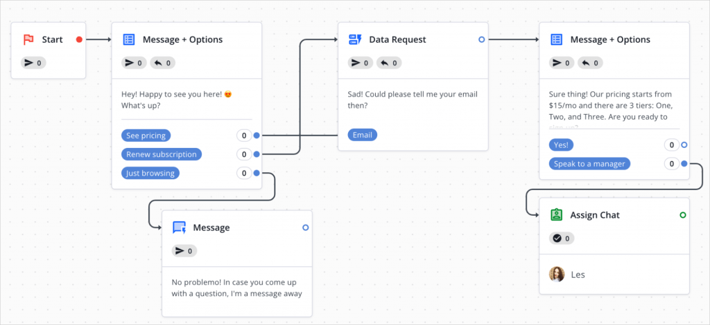 10 Chatbot Conversation Flow Examples for a Natural Dialogue