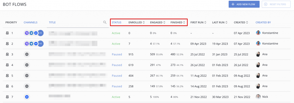 11 Prime Chatbot KPIs to Gauge Its Effectiveness | The HelpCrunch blog