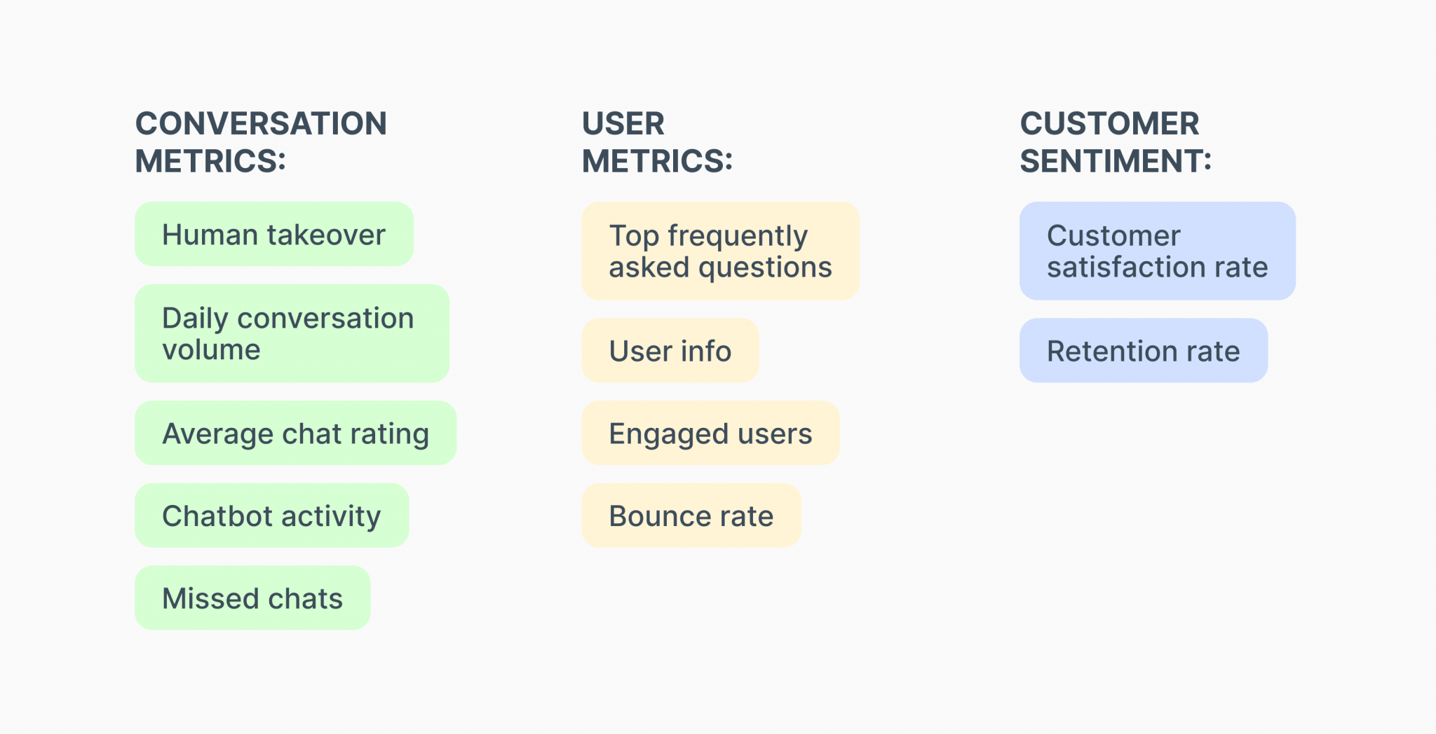 11 Prime Chatbot KPIs to Gauge Its Effectiveness | The HelpCrunch blog