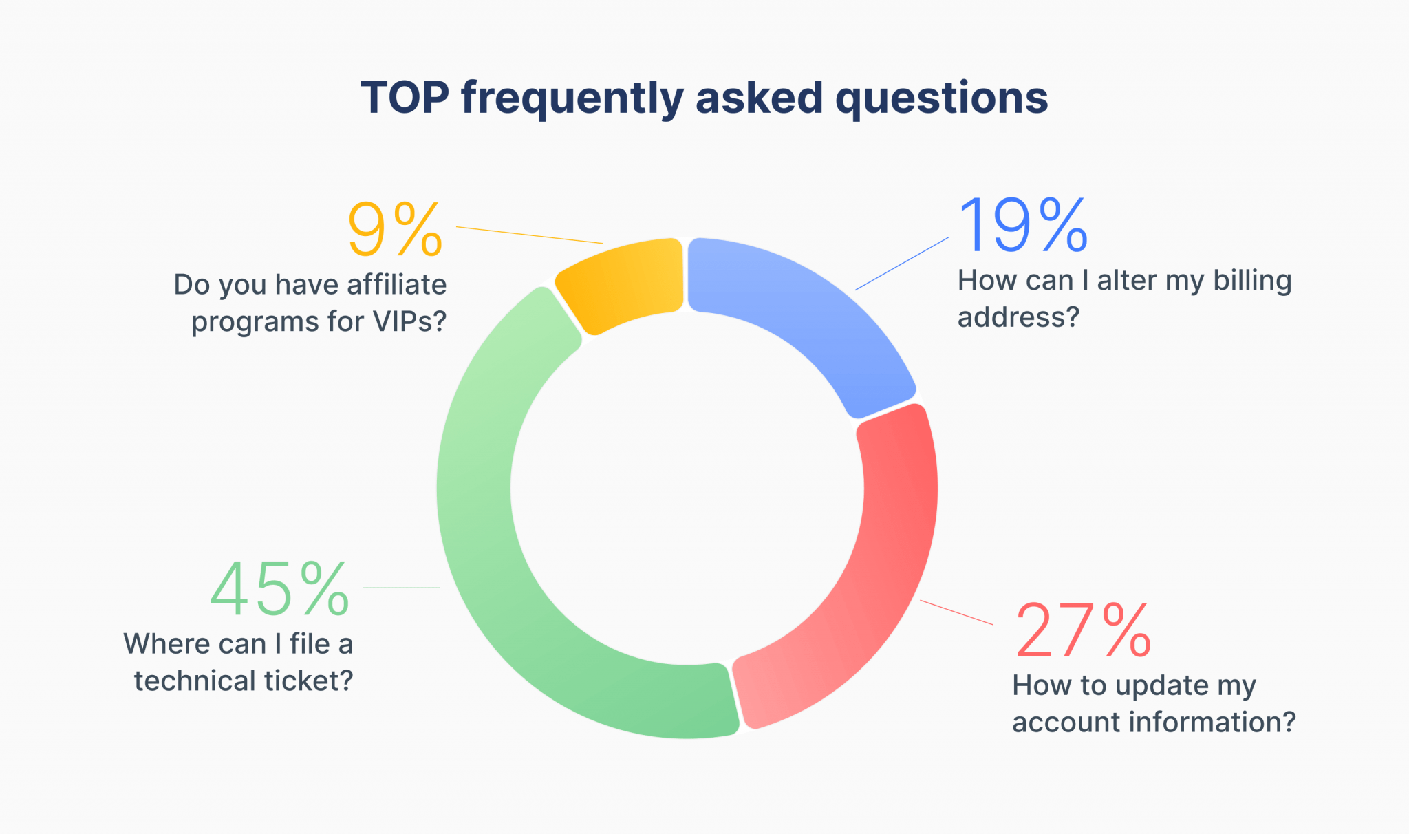 11 Prime Chatbot KPIs to Gauge Its Effectiveness | The HelpCrunch blog