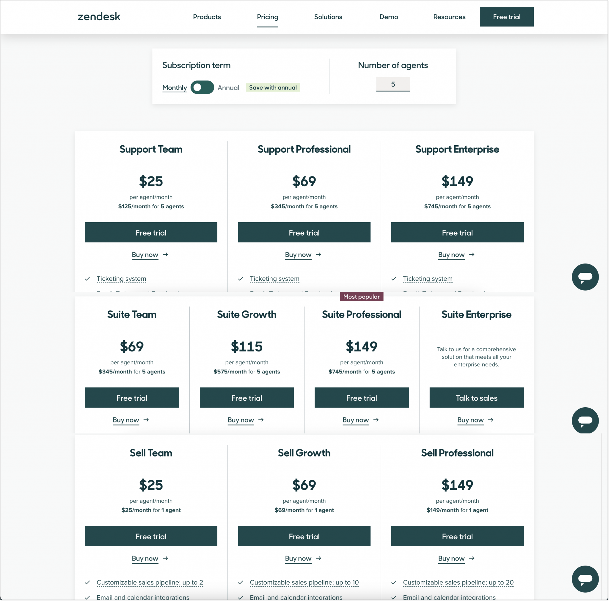 Zendesk vs Intercom: Which Solution to Choose in 2024?