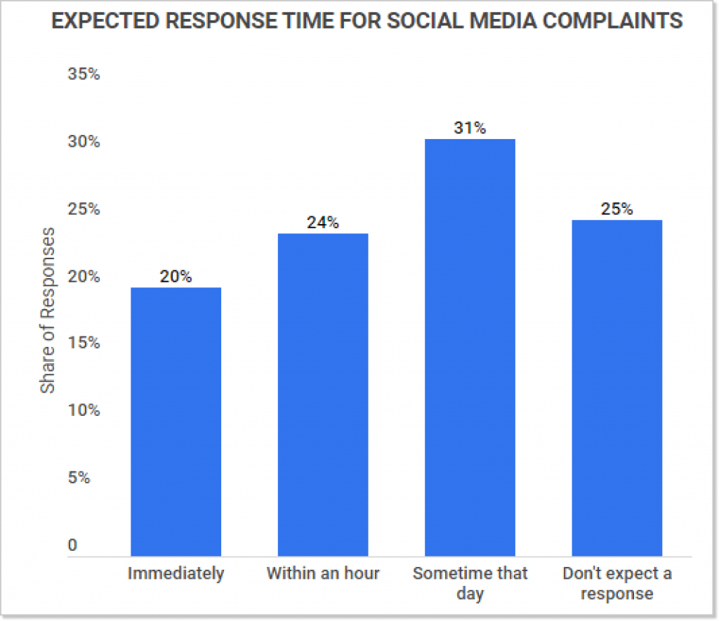 How Customer Feedback Can Transform Your Business