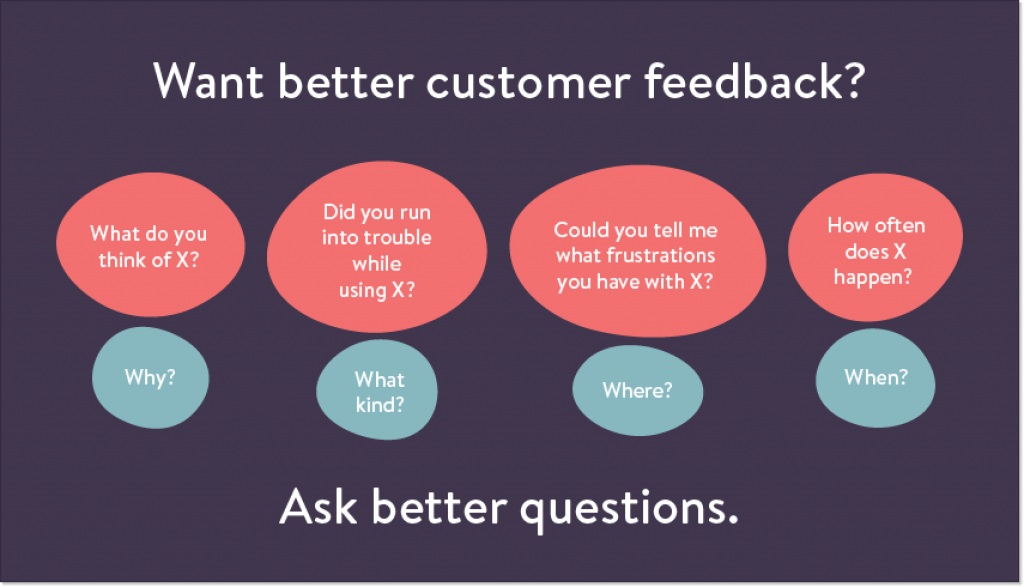 How Customer Feedback Can Transform Your Business