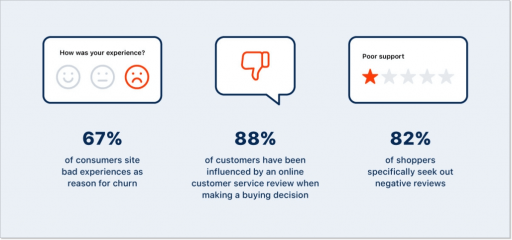 How to Deal With Negative Customer Reviews