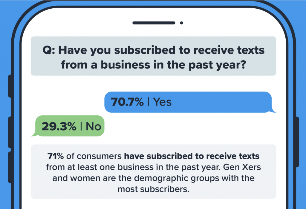 SMS Support: Should Texting be Part of Your Customer Service Strategy? | The HelpCrunch blog