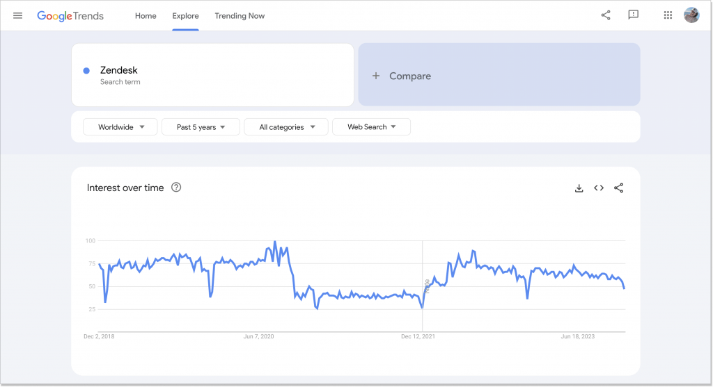 Zendesk Pricing, Finally Explained | The HelpCrunch blog
