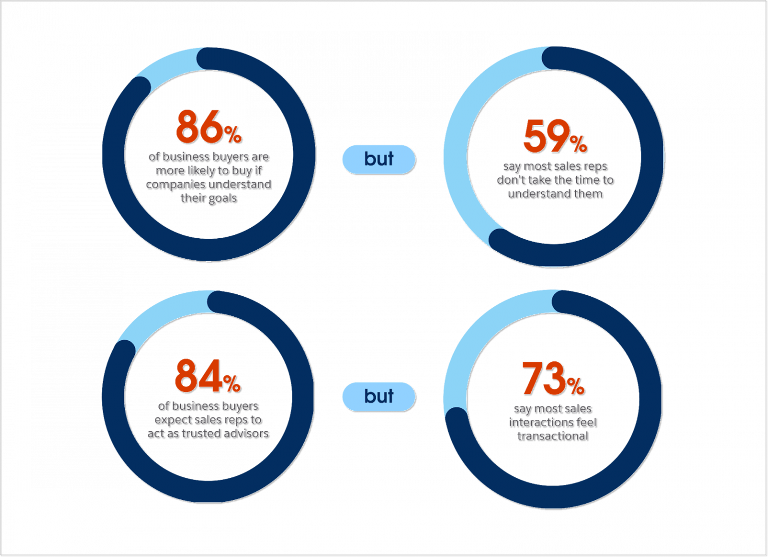 The Ultimate Guide to Exceeding Customer Expectations