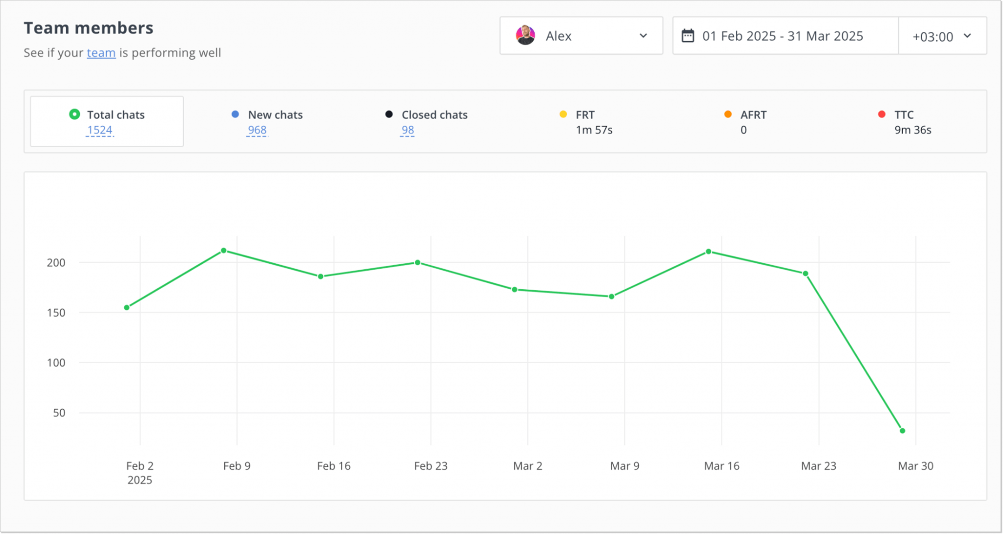 Multilingual Customer Support: 5 Strategies To Implement